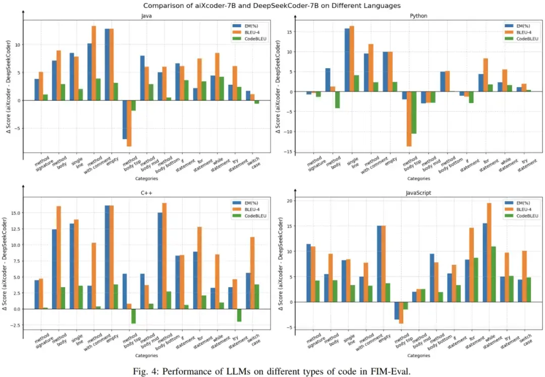 如何训练最强代码大模型？北大aiXcoder-7B贡献前沿实践 - 知乎