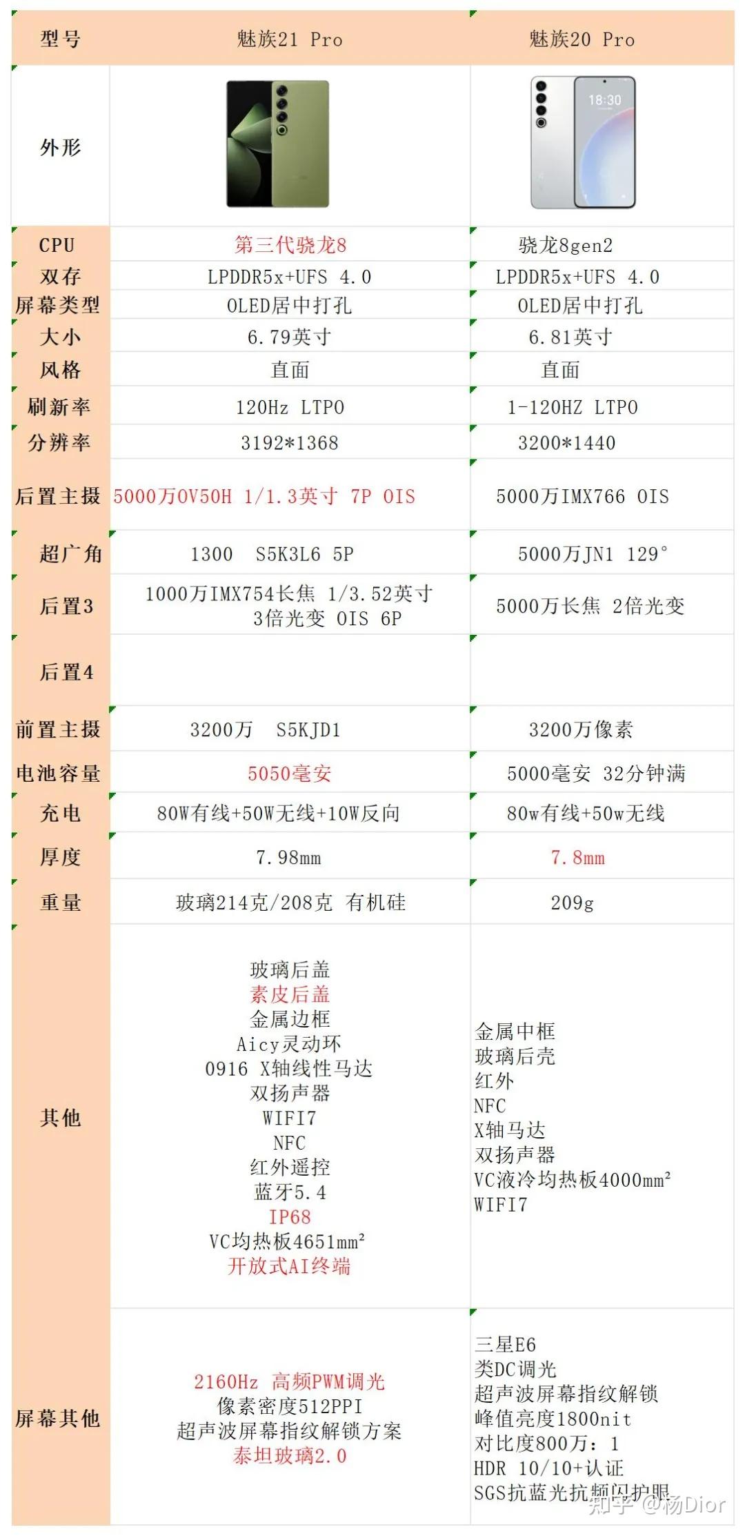 魅族20pro和魅族21pro的对比