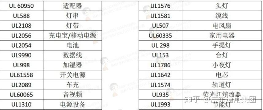 亚马逊UL588 UL62368 UL2108 UL1642 UL2054 UL2056 UL9990 UL998 UL61558 UL2089 - 知乎