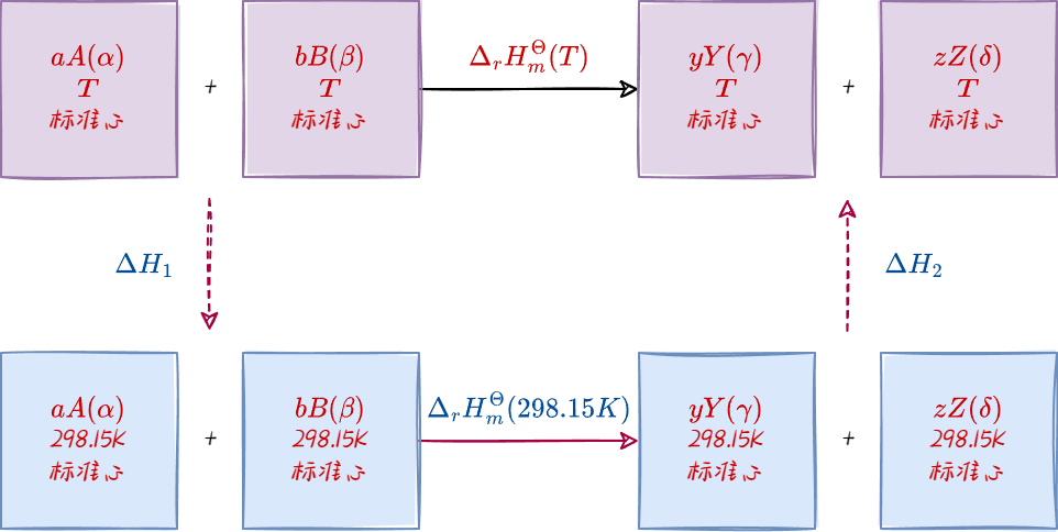 标准摩尔反应焓-基尔霍夫公式 - 知乎