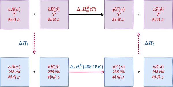 标准摩尔反应焓-基尔霍夫公式 - 知乎