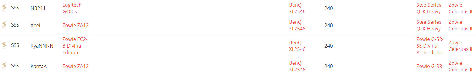 【避坑分析、良心推荐】PGC32支职业队用这些！ - 知乎