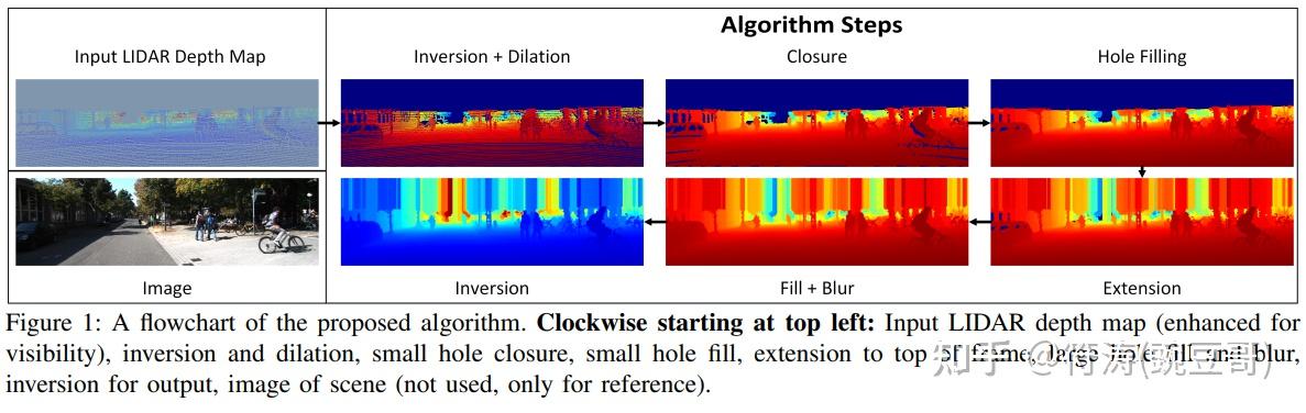 深度图像补全(Depth Map Completion) - 上 - 知乎