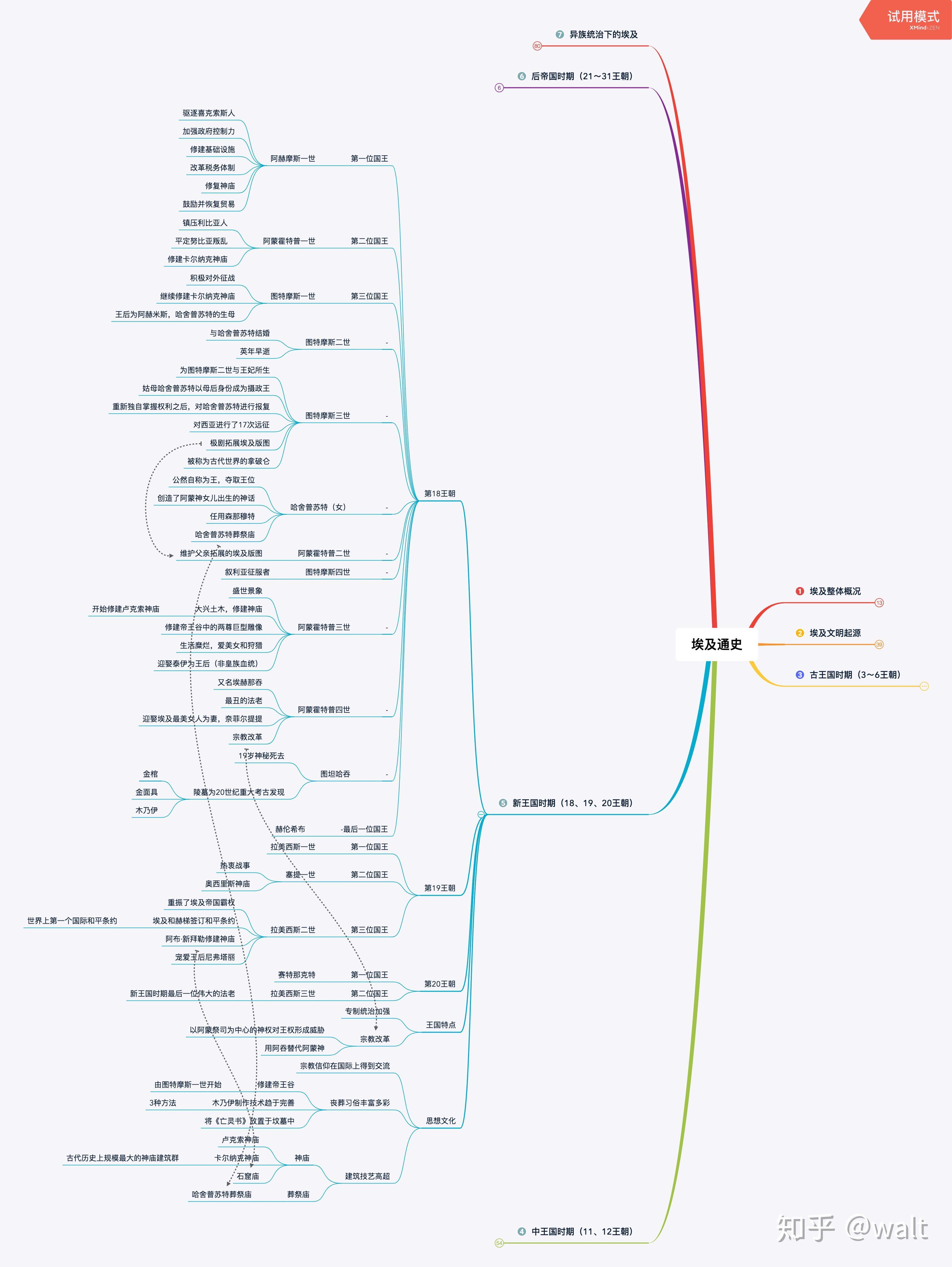 埃及历史简介（图谱） - 知乎