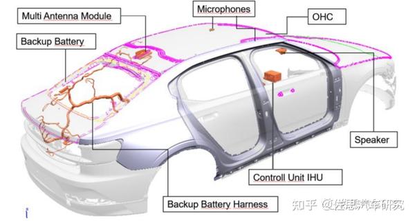 2023沃尔沃鲨鱼鳍与T-Box拆解 - 知乎