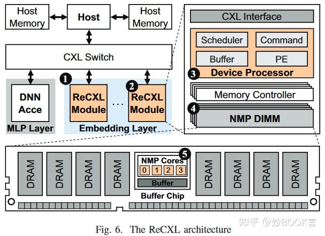 Enabling Efficient Large Recommendation Model Training with Near CXL Memory Processing——论文泛读 - 知乎