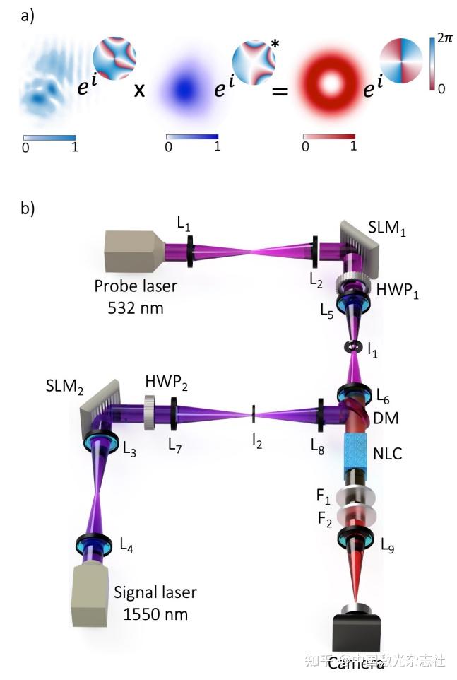 Adv. Photon. | 简单高效，修正结构光的“利器” - 知乎