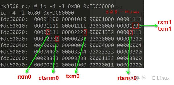瑞芯微|rk3568 uart快速上手 - 知乎
