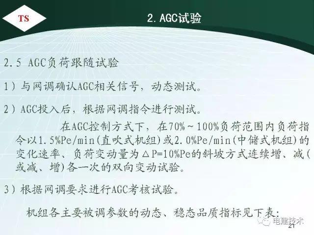 【干货分享】电厂的一次调频、AGC及RB试验 - 知乎