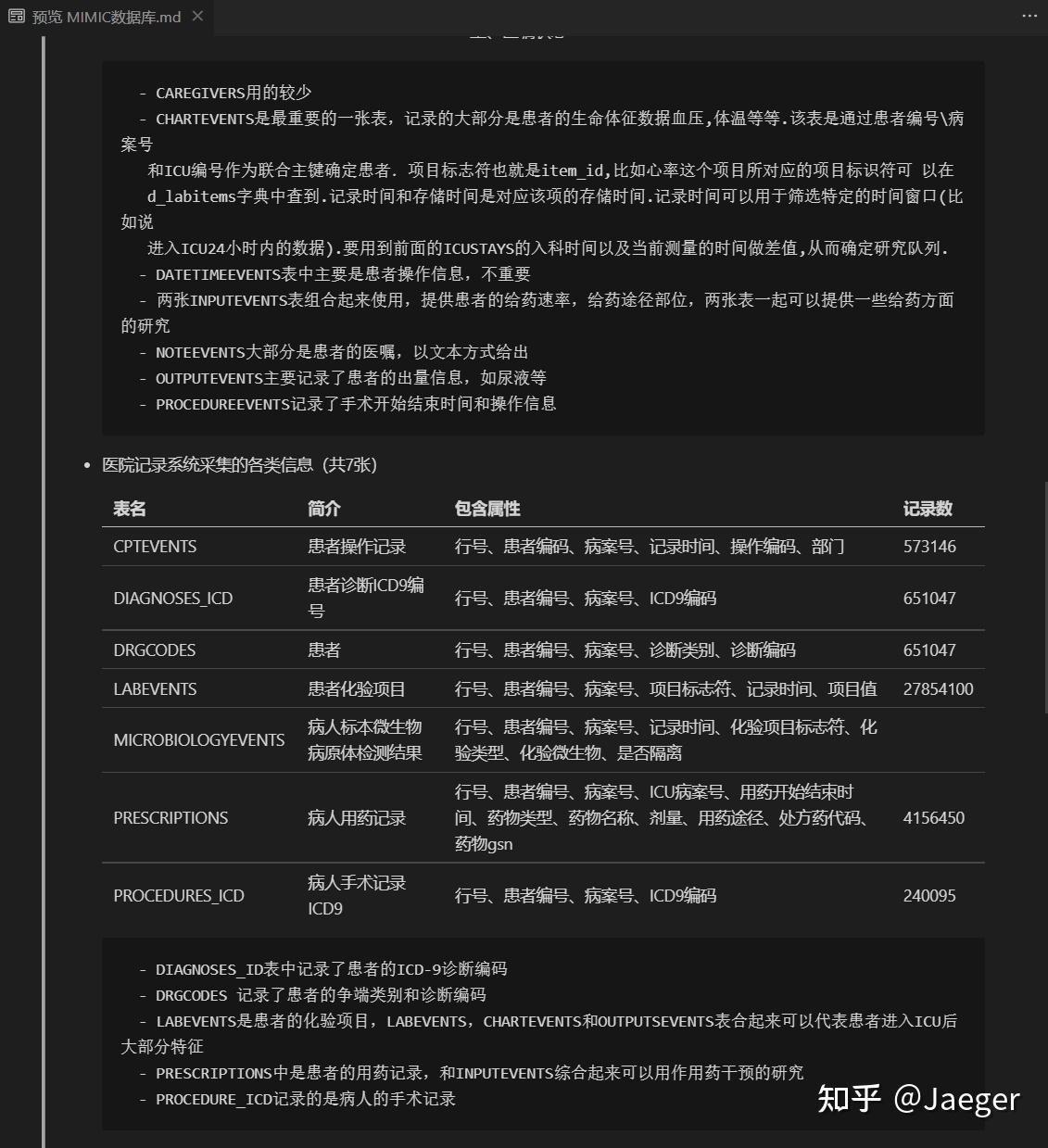MIMIC-III数据库简介 - 知乎