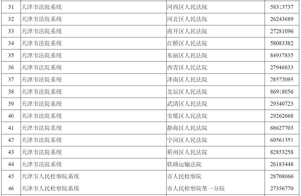 2022天津公务员招录机关咨询电话汇总表 - 知乎