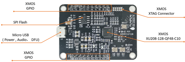 成熟的 XMOS 方案 ——「 XMOS USB Audio 」 - 知乎