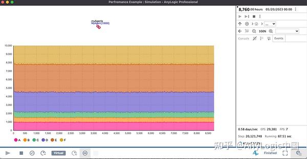 AnyLogic建模技巧 | 性能优化 part2：分析模型的CPU性能 - 知乎