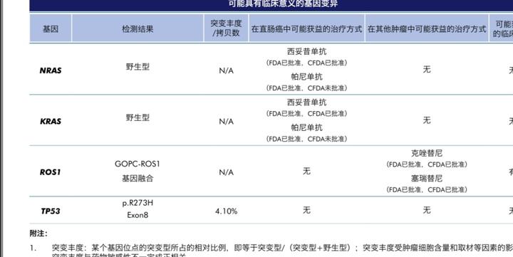 GOPC-ROS1融合的肠癌用克唑替尼有效 - 知乎