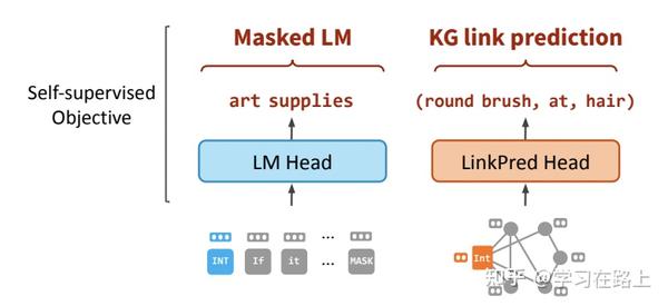 Deep Bidirectional Language-Knowledge Graph Pretraining代码解析 - 知乎