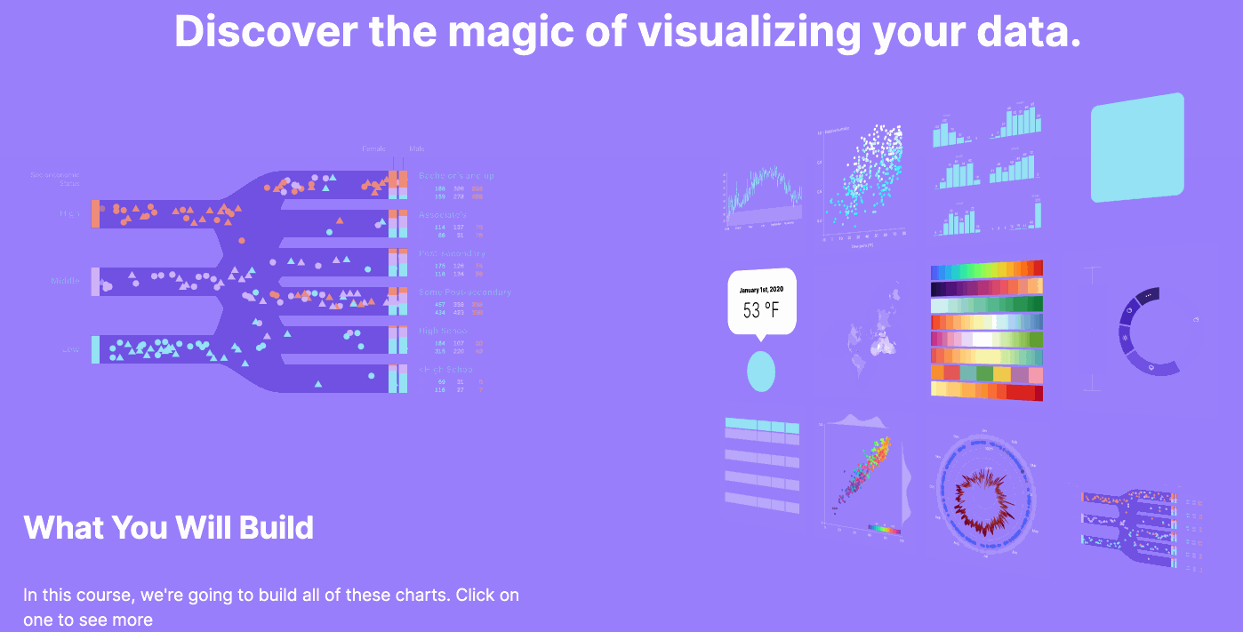 安利一些不错的D3.js数据可视化资源 - 知乎