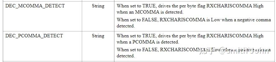 【VIVADO IP】7 Series FPGAs Transceivers Wizard - RX - 知乎