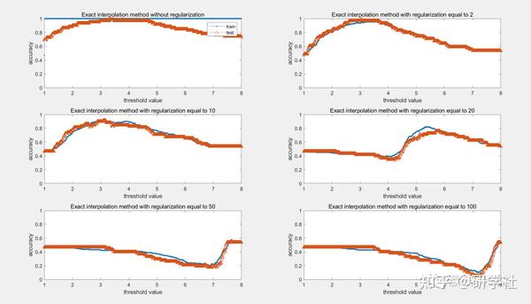 基于径向基函数RBF网络的手写数字分类（Matlab代码实现） - 知乎