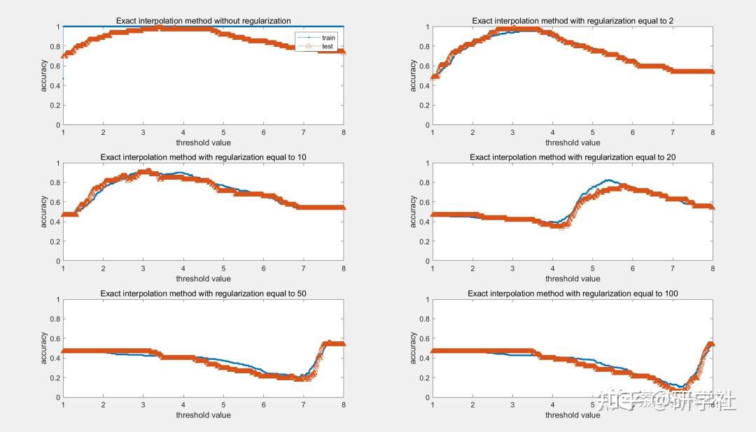 基于径向基函数RBF网络的手写数字分类（Matlab代码实现） - 知乎