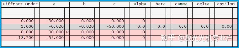 基于Zemax的衍射光栅（Diffraction Grating）仿真与分析 - 知乎