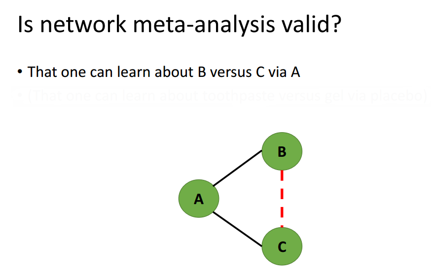 网状meta分析（NMA）-第一卷 基本技能 - 知乎