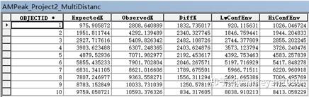 多距离空间聚类分析 (Ripley's K 函数) - 知乎