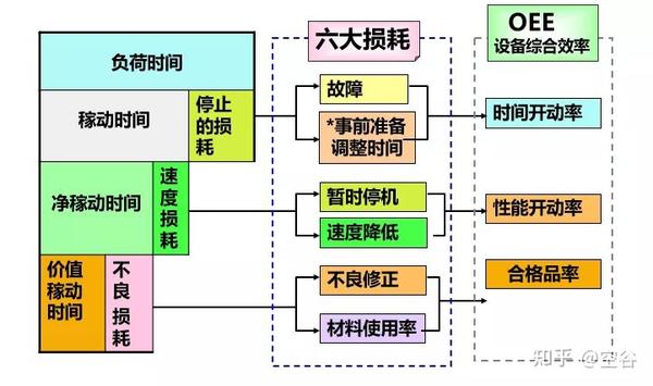 彻底明白OEE到底该怎么算 - 知乎