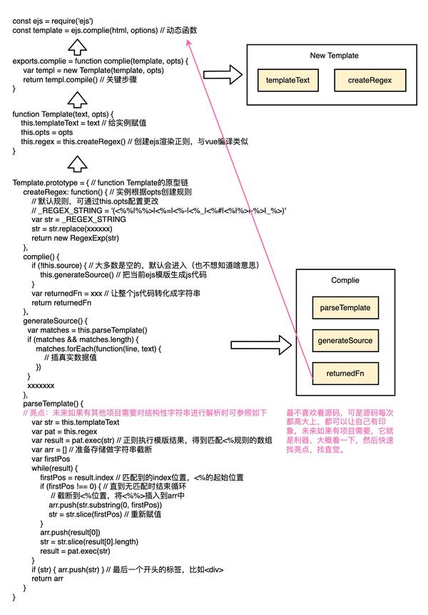 随记:ejs-嵌入式JavaScript模版引擎 - 知乎