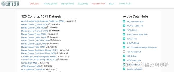 生信专栏 | TCGA数据下载友好型——利用UCSC xena下载 - 知乎