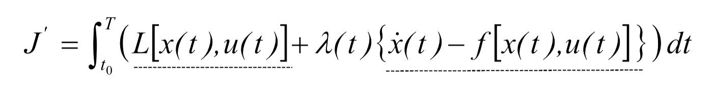 变分法解泛函最小值问题（The Minimal Problem of function） - 知乎