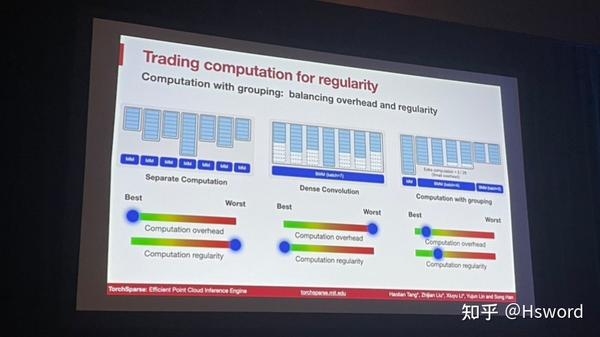 MLSys 2022 参会评述随笔(Day 1) - 知乎