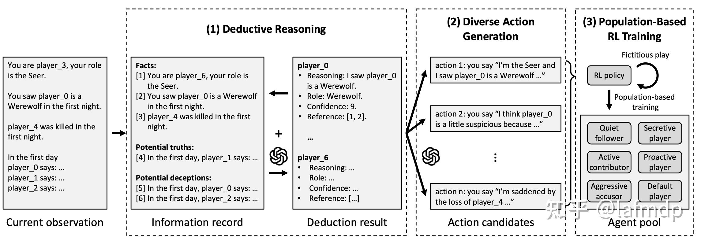LLM Agent论文分享：将RL引入LLM reasoning的一种新思路 - 知乎