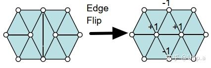 Isotropic Remeshing - 知乎