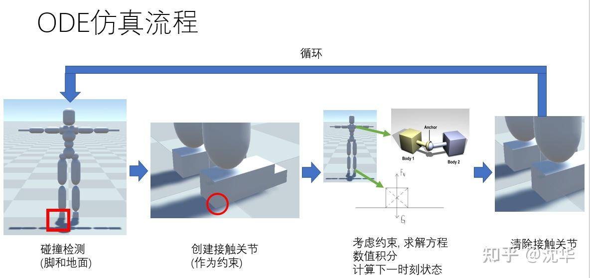 Open Dynamics Engine(ODE)物理引擎：公式推导 - 知乎