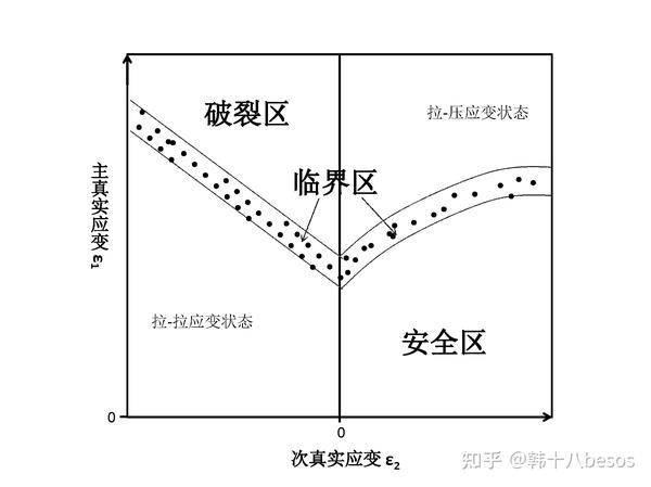 金属板材成形性能试验 - 知乎