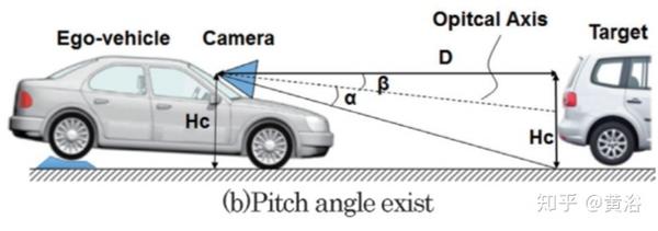 单镜头视觉系统检测车辆的测距方法 - 知乎