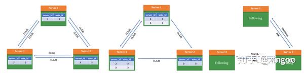 分布式算法原理1——分布式协同 - 知乎