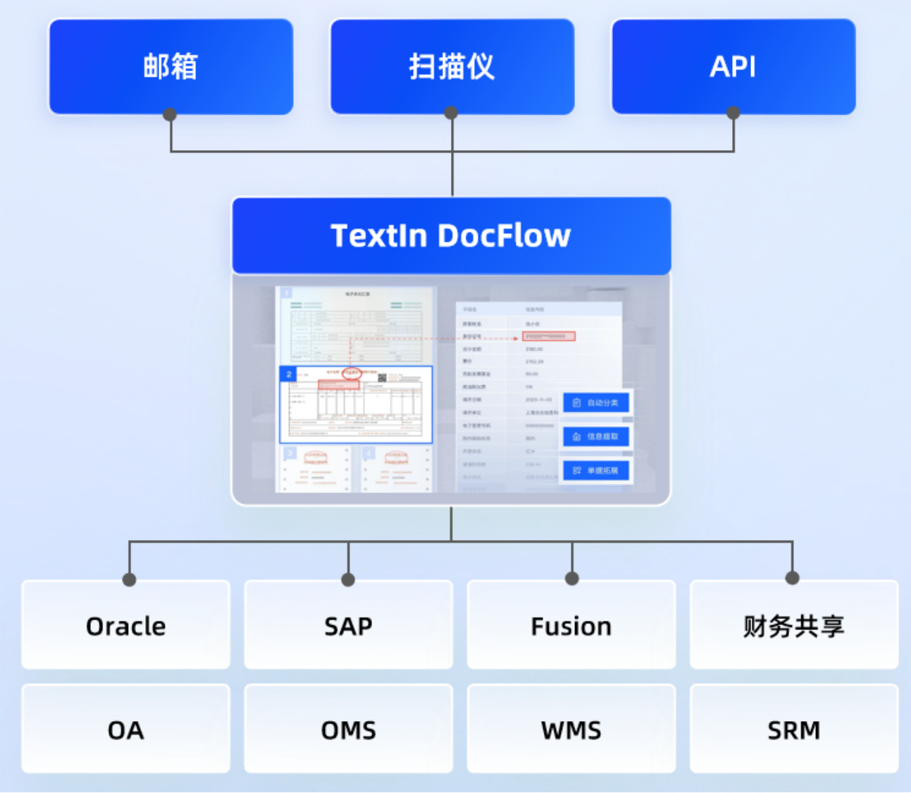 全流程票据自动化如何实现？ - 知乎