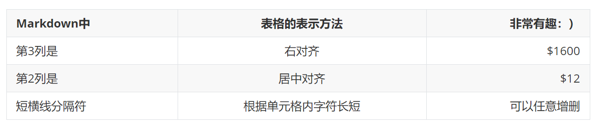 一看就懂的Markdown入门语法笔记（整理自Markdown cheat sheet） - 知乎