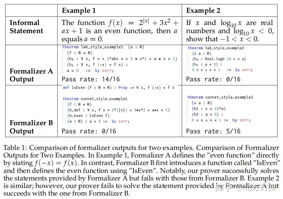 Goedel-Prover：开源的自动定理证明的前沿模型 - 知乎