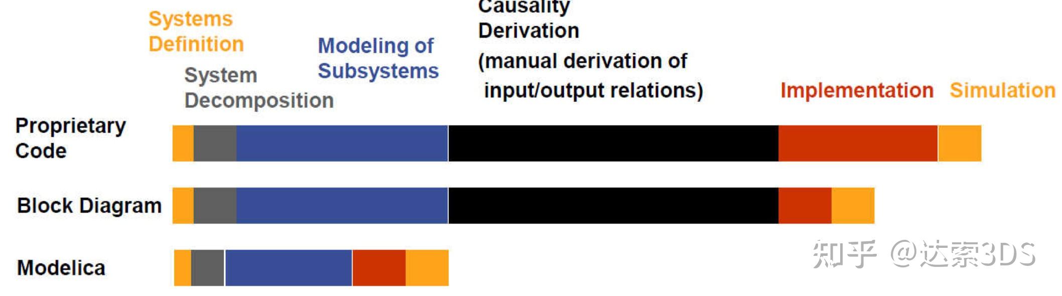 Dymola软件&Modelica语言介绍 ｜ 达索系统® - 知乎
