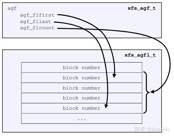 XFS文件系统：全局存储结构 - 知乎