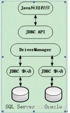 Java中JDBC原理及步骤详解 - 知乎
