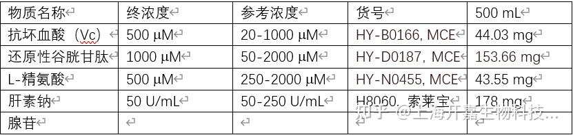 肿瘤组织送样流程（使用PDX制备） - 知乎