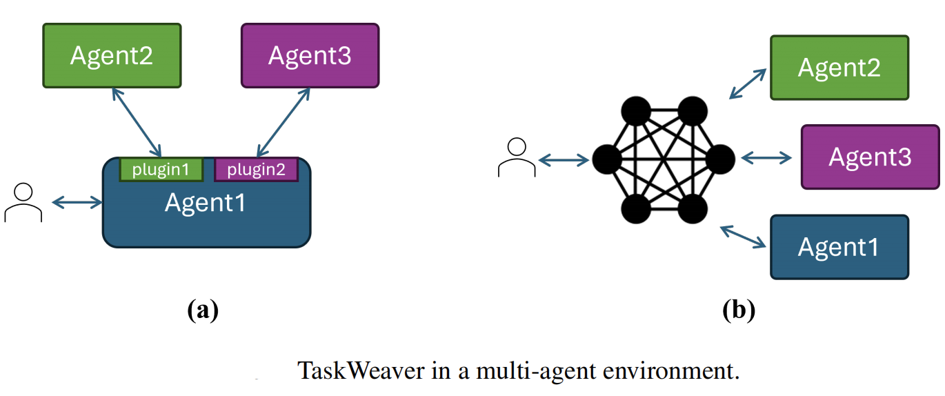 TaskWeaver创建超级AI Agent - 知乎