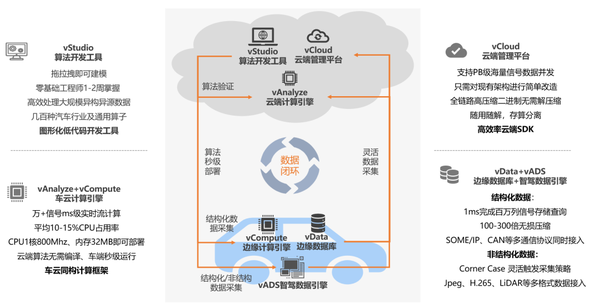 加速影子模式落地 抢跑自动驾驶赛道 - 知乎