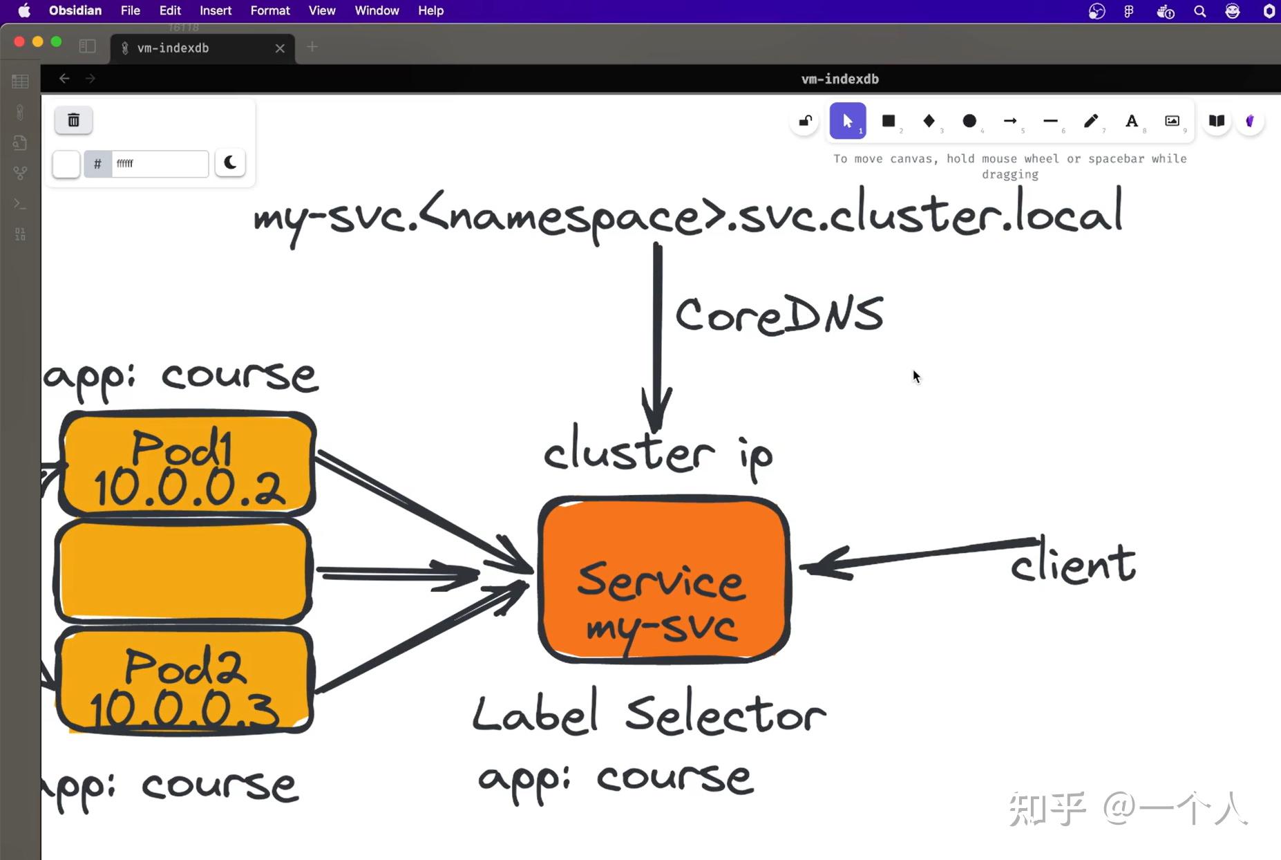 k8s之StatefulSet与DaemonSet - 知乎