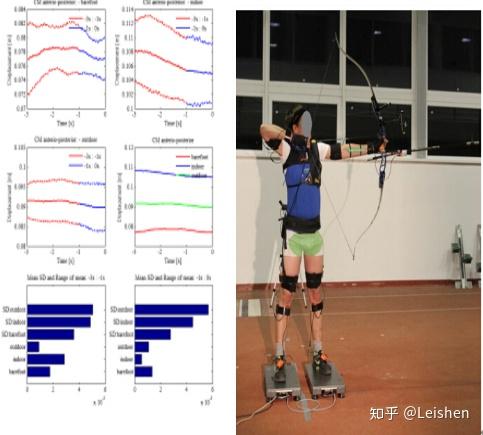 基于Xsens MVN系统的3D人体捕捉方案 - 知乎