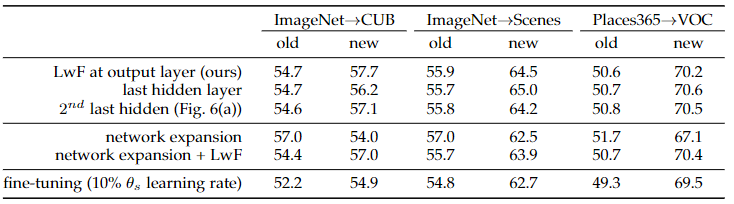 LwF算法及代码复现解读 - 知乎