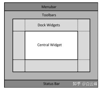 使用Qt6 和现代 c++ 进行跨平台开发 6:使用Qt Widgets进行GUI设计 - 知乎